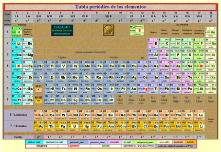 Periodic Table