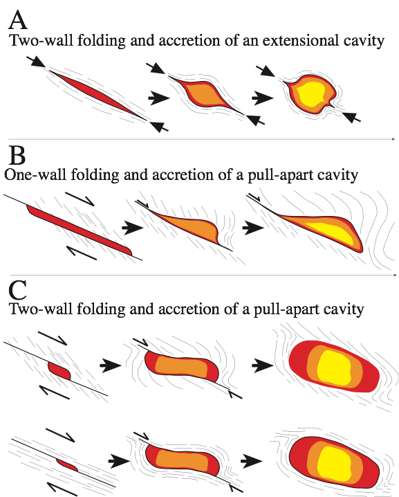 The Central Extremadura batholith An example of pluton emplacement in a ...