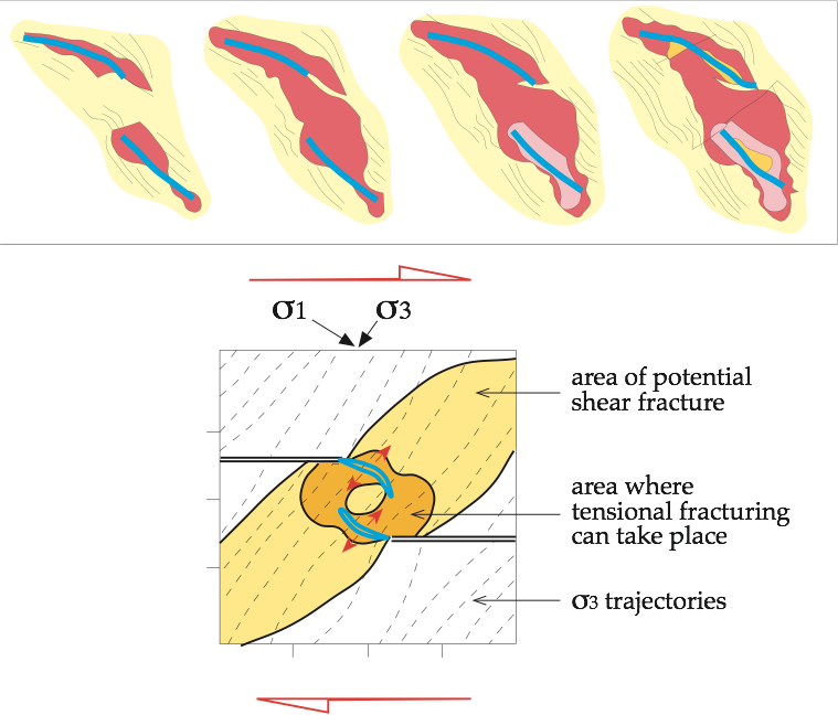 The Central Extremadura batholith An example of pluton emplacement in a ...