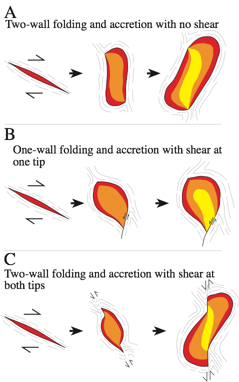The Central Extremadura batholith An example of pluton emplacement in a ...