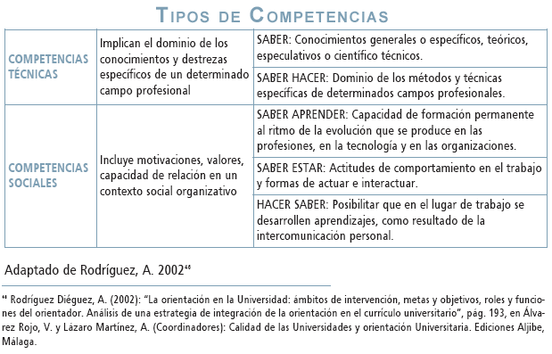 Convergencia Europea - Universidad de Huelva - www.uhu.es