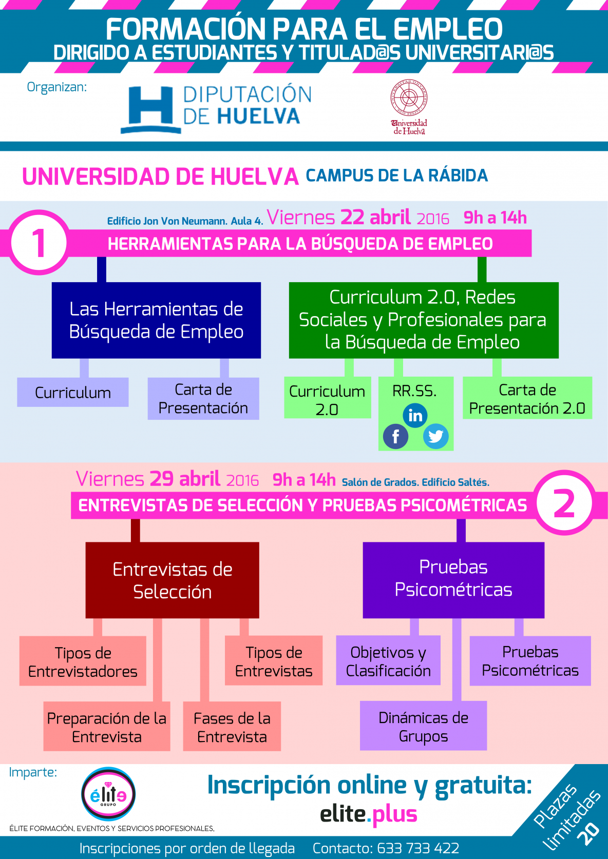Talleres de Formación para el Empleo - ETSI, UHU