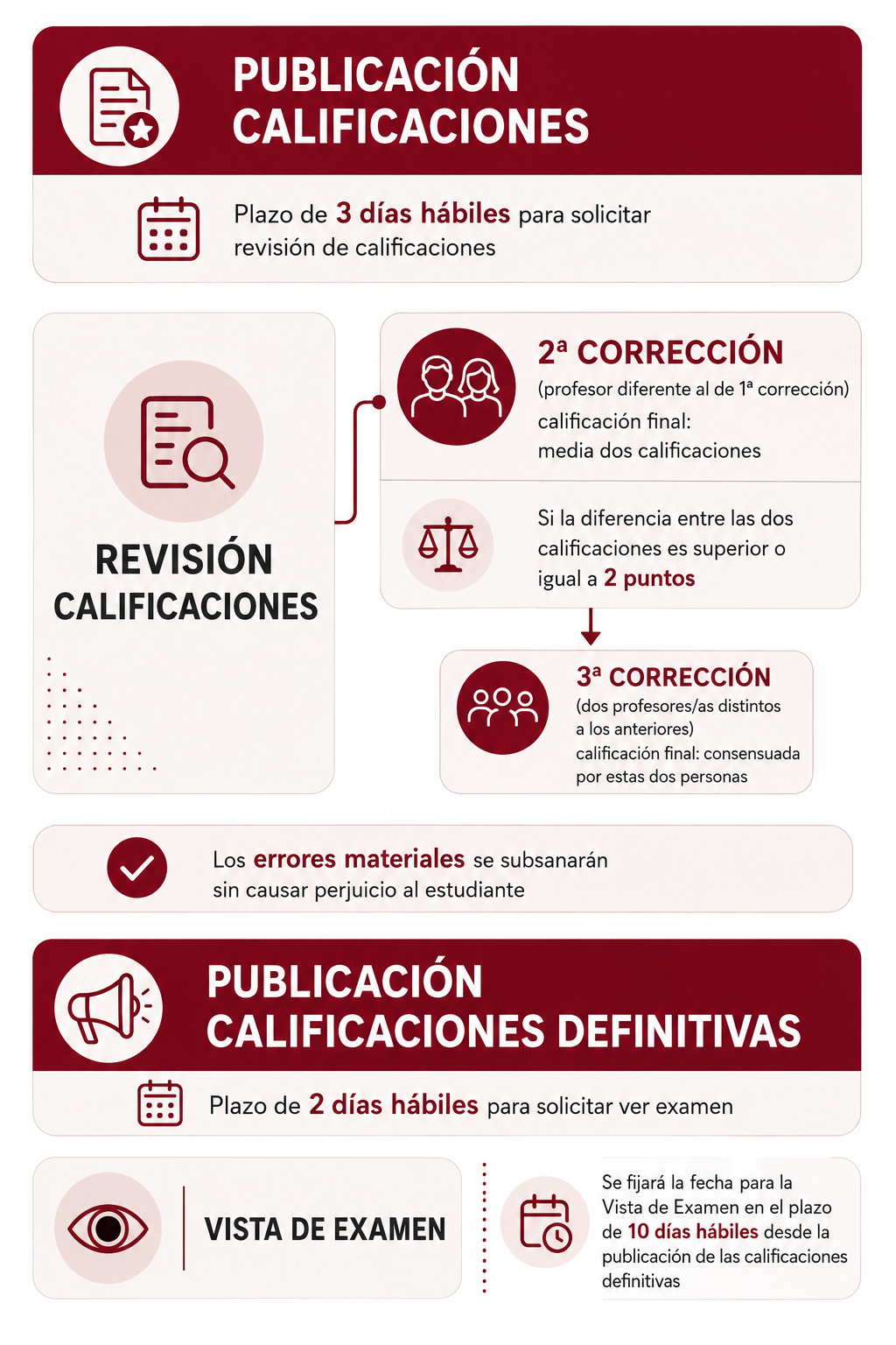PAU | Gestión Académica